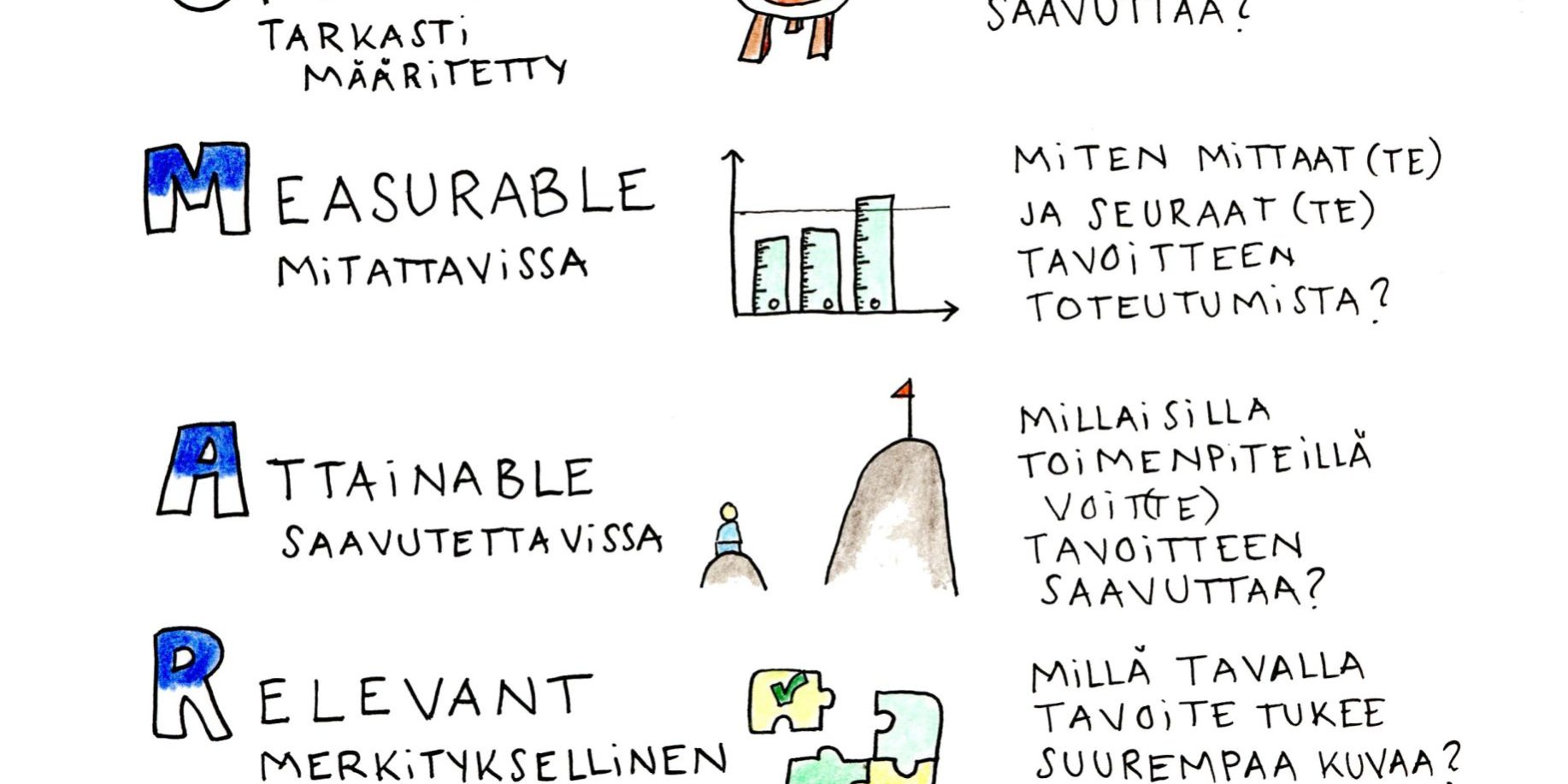 SMART tavoitteet - Jutta Hautanen